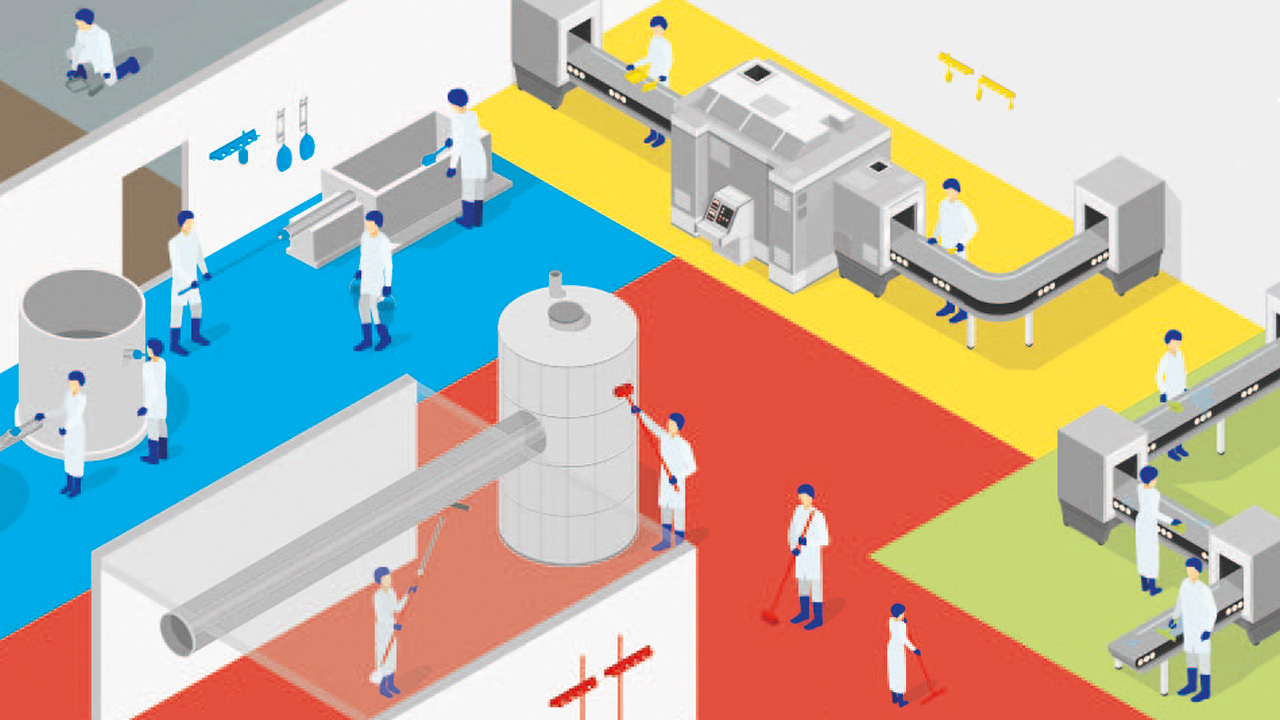 Bakery Processing - Vikan