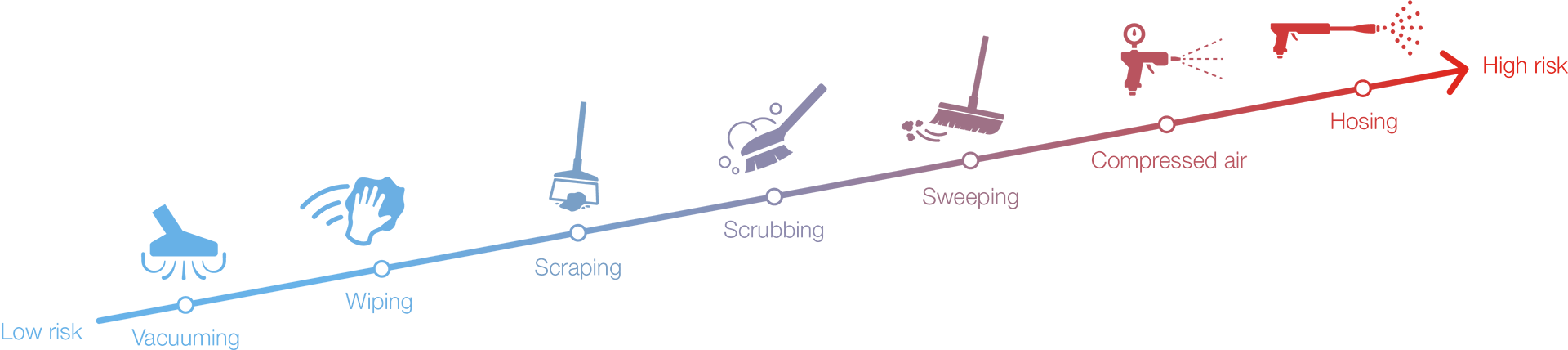 Cross-Contamination Control Strategies Part 5: Creating Better ...