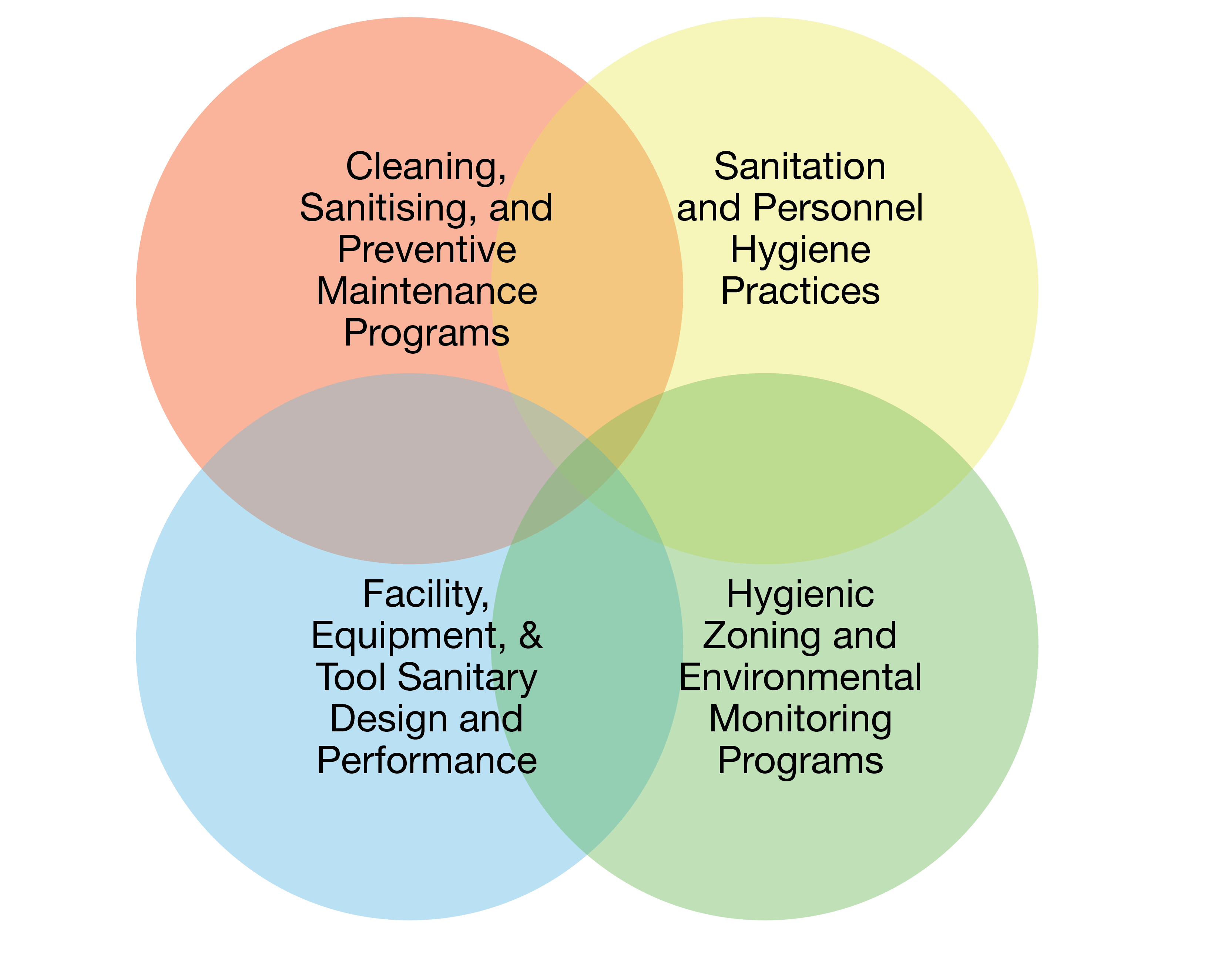 Cross Contamination Control Strategies Part 5 Creating Better